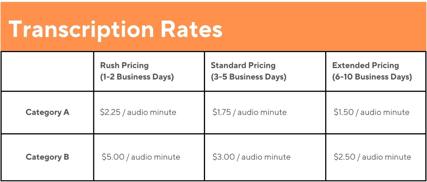 Ditto Transcripts: Your Complete Guide to Accurate Audio-to-Text ...